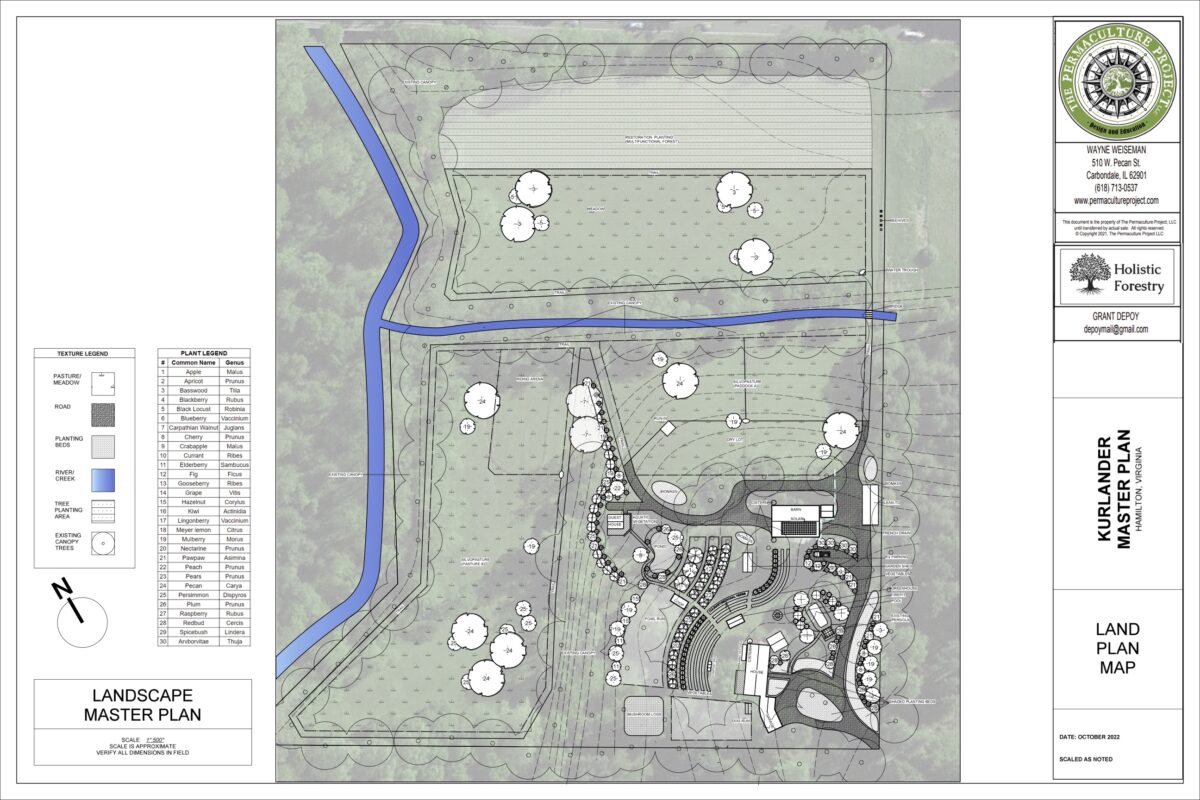 More Master Planning
