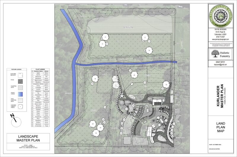 More Master Planning